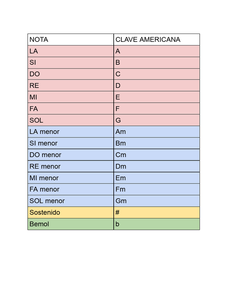 Clave Americana | PDF