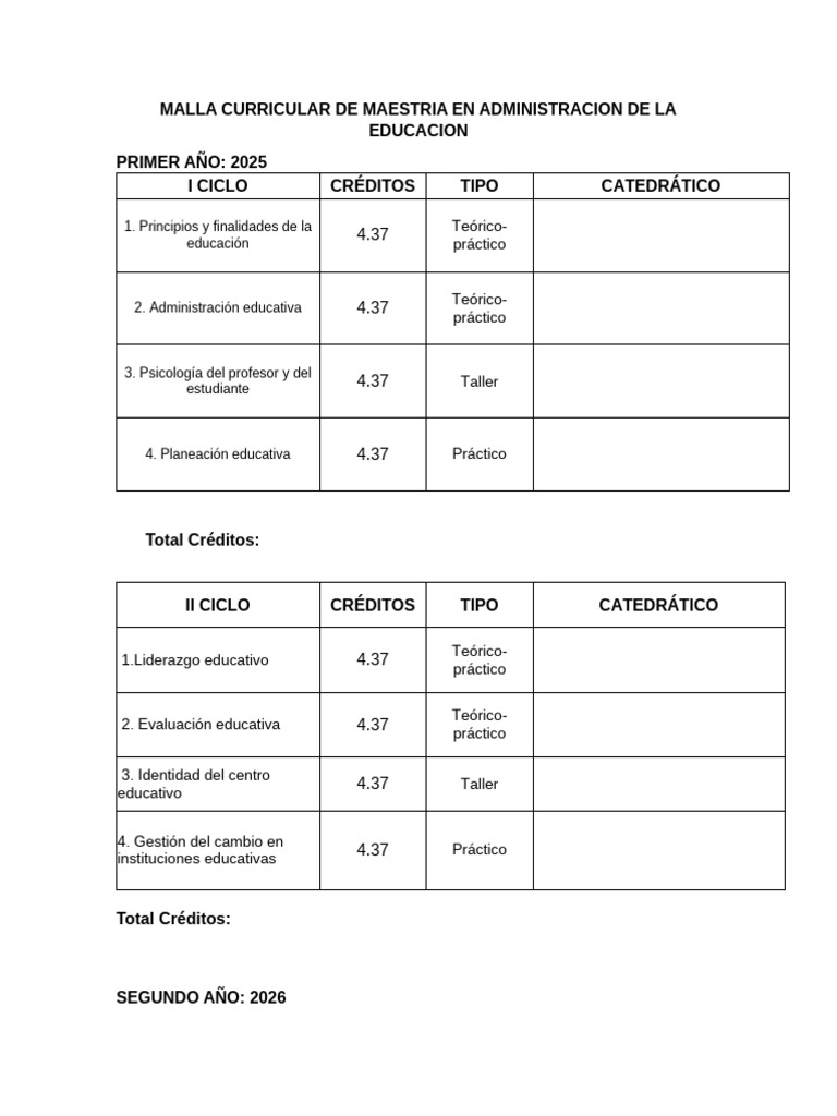 MALLA CURRICULAR DE MAESTRIA DE LA EDUCACION | PDF | Cognición | Aprendizaje