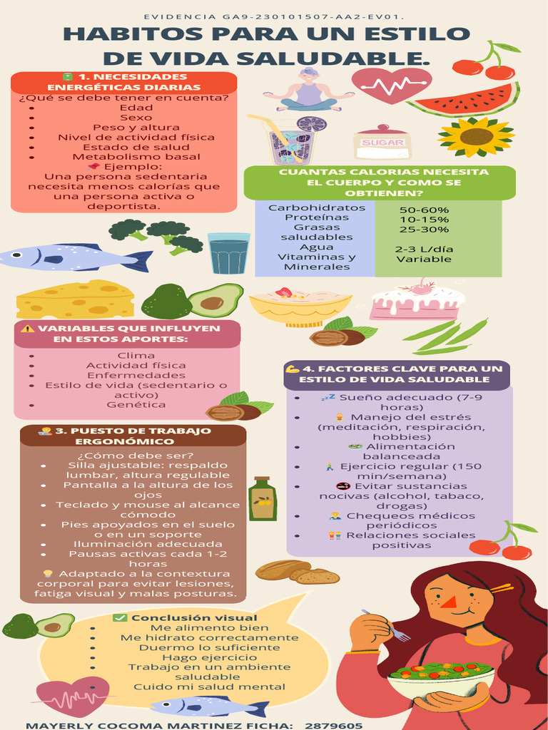 Evidencia GA9-230101507-AA2-EV01. Infografía - Estilos de Vida ...