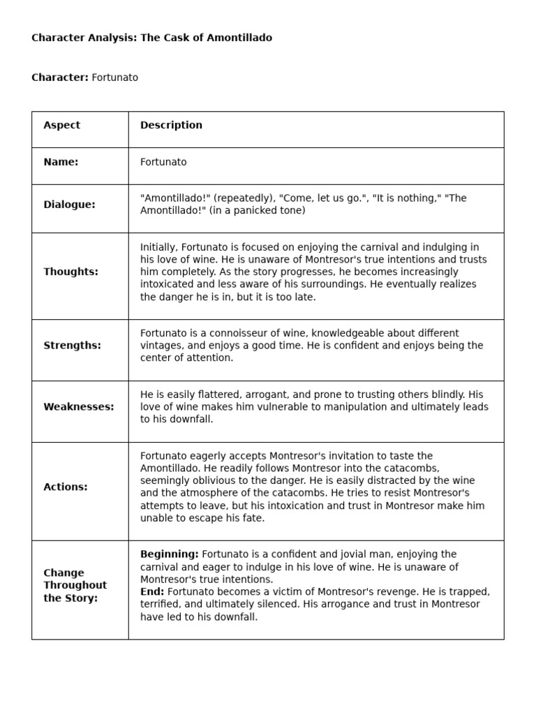 Character Analysis of Fortunato and Montresor | PDF