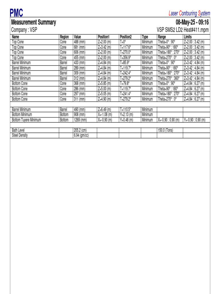 VSP SMS2 LD2 Heat#411.Report | PDF