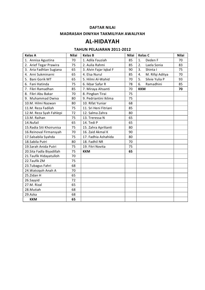 Nilai Raport Madrasah Diniyah Takmili | PDF