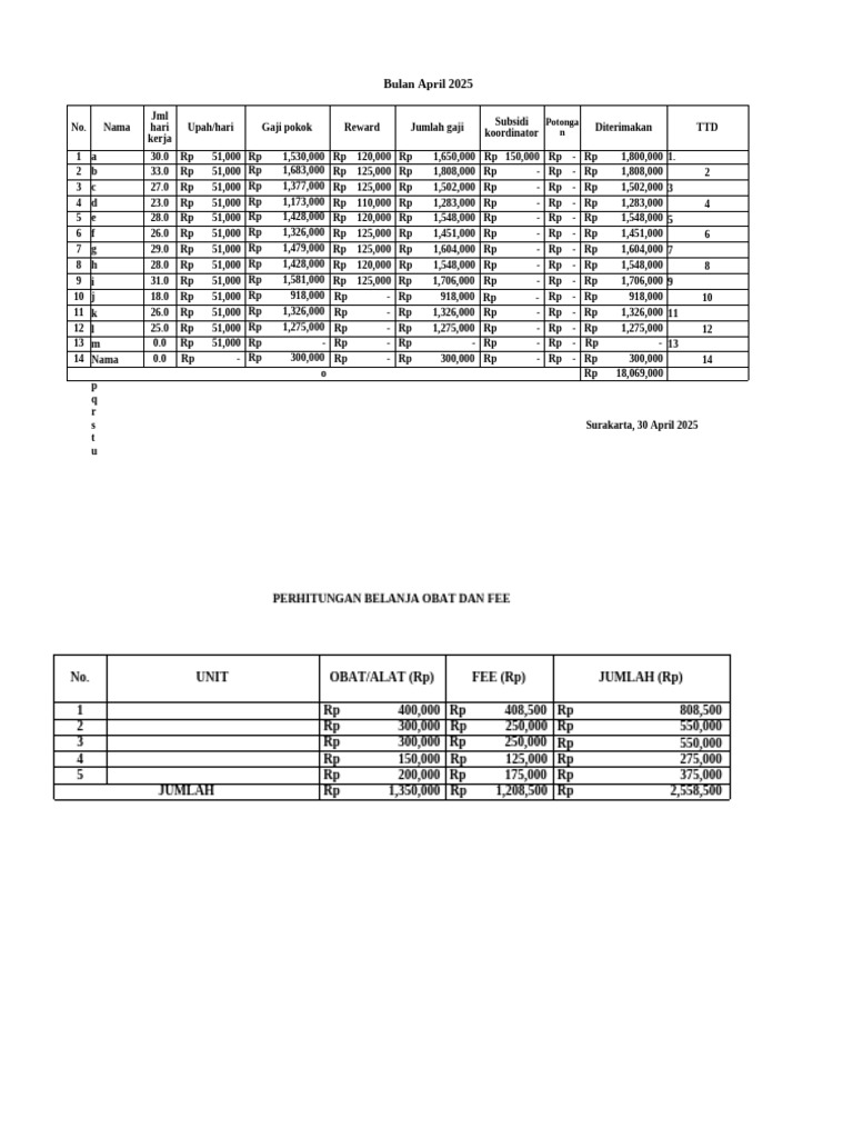 Daftar Gaji NH April 3 | PDF