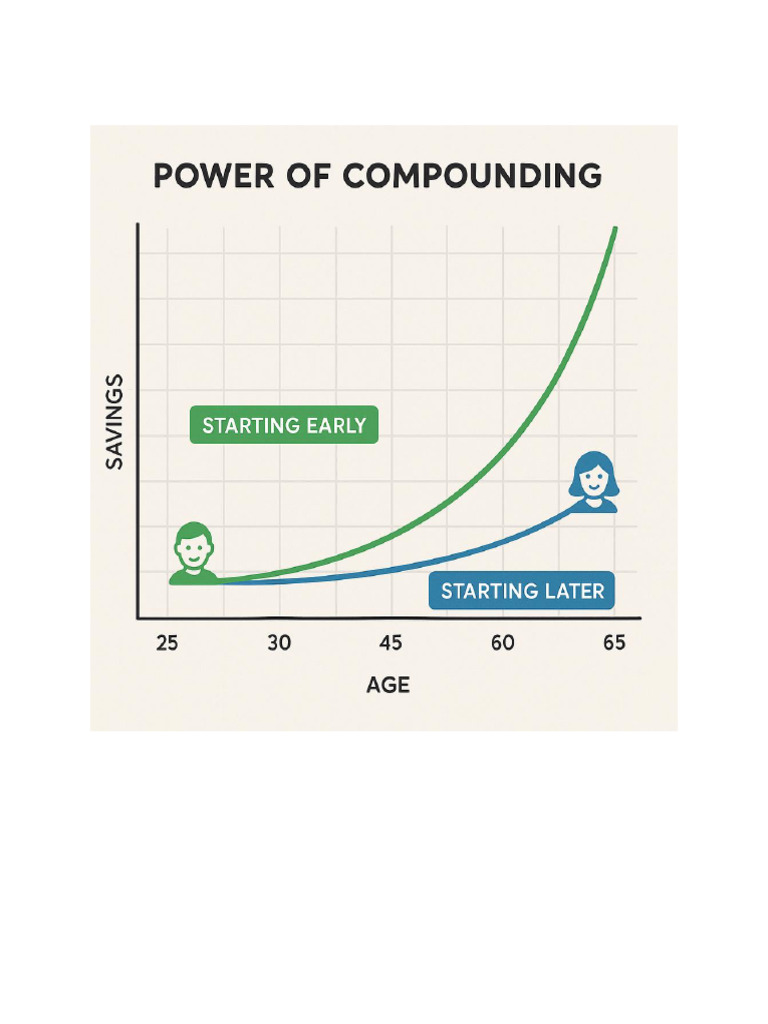 Power of Compounding | PDF
