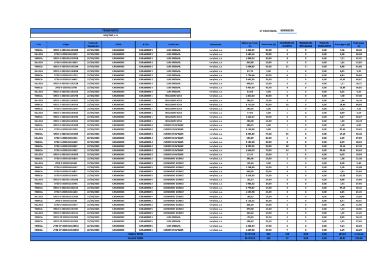 Proforma Transporte VERY FAST 1 22-04-2025 | PDF