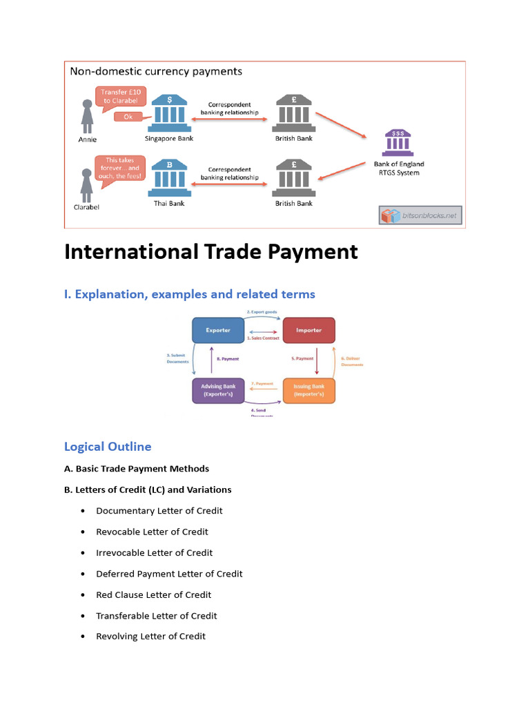 Understanding Letters of Credit in Trade | PDF | Letter Of Credit ...