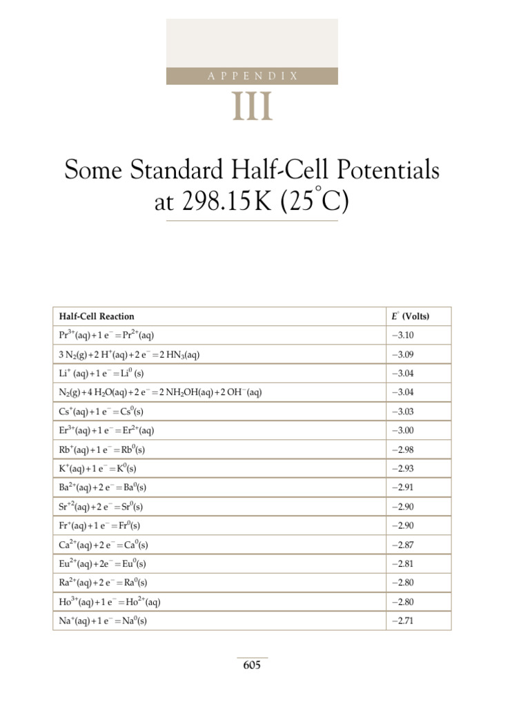 Appendix-III---Some-Standard-Half-Cell-Potential_2018_General-Chemistry-for- | PDF