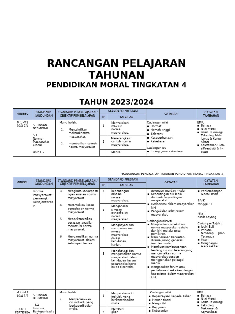 Rancangan Pendidikan Moral Tingkatan 4 | PDF