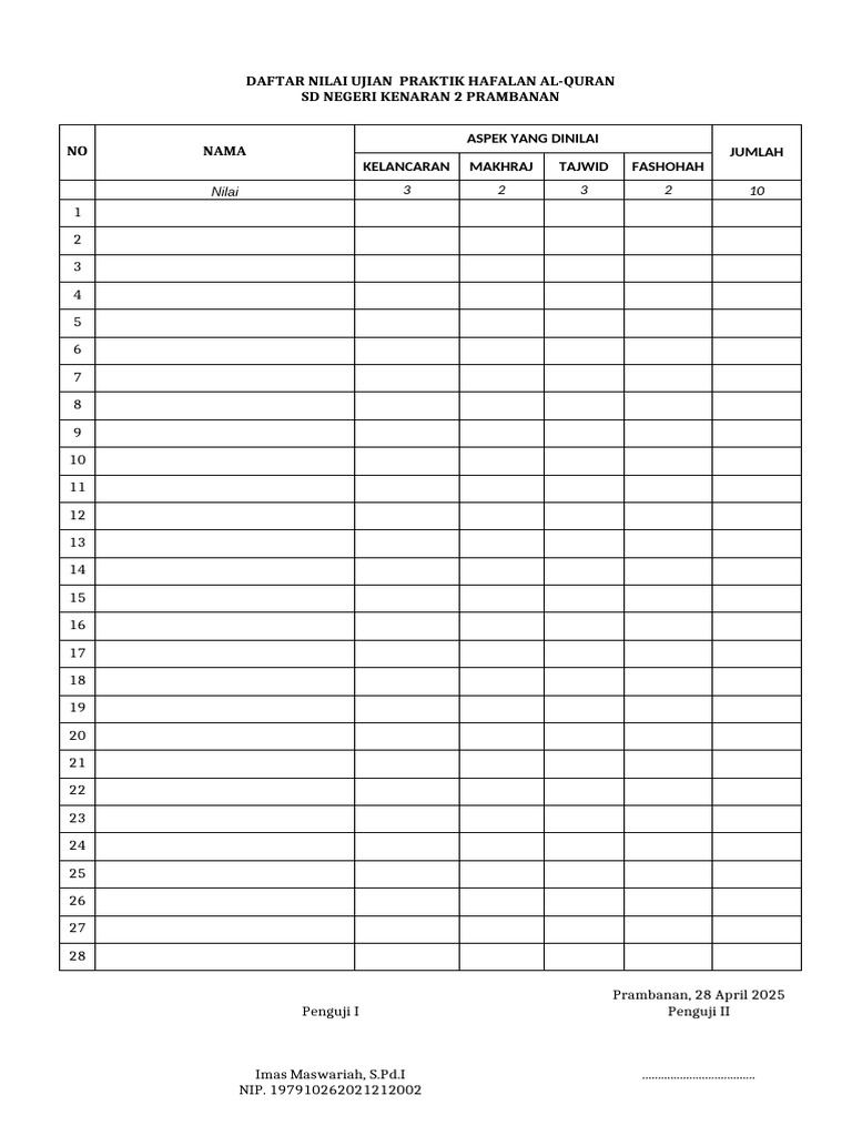 Daftar Nilai Ujian Praktik Hafalan Al | PDF