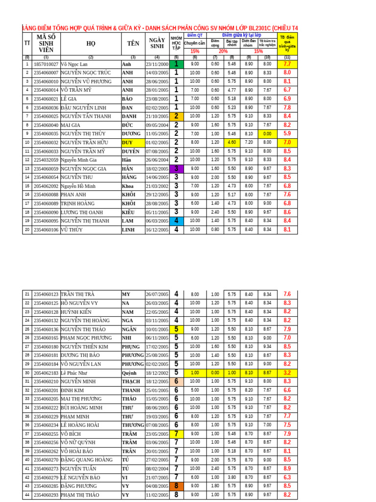 Bl2301c-Phan Nhom-Diem Tong Hop-C4 2 | PDF
