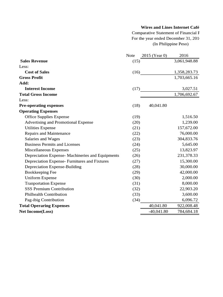 Financial Statements Manipol College Feasibility | PDF | Expense ...