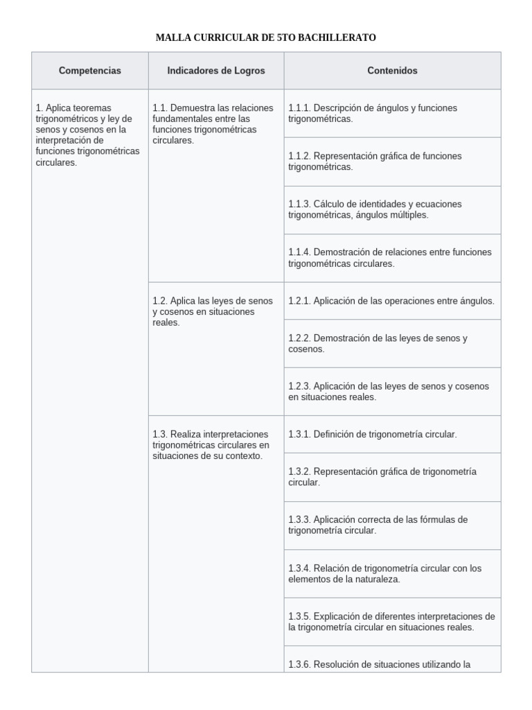 Malla Curricular de 5to Bachillerato | PDF | Matriz (Matemáticas) | Funcion exponencial