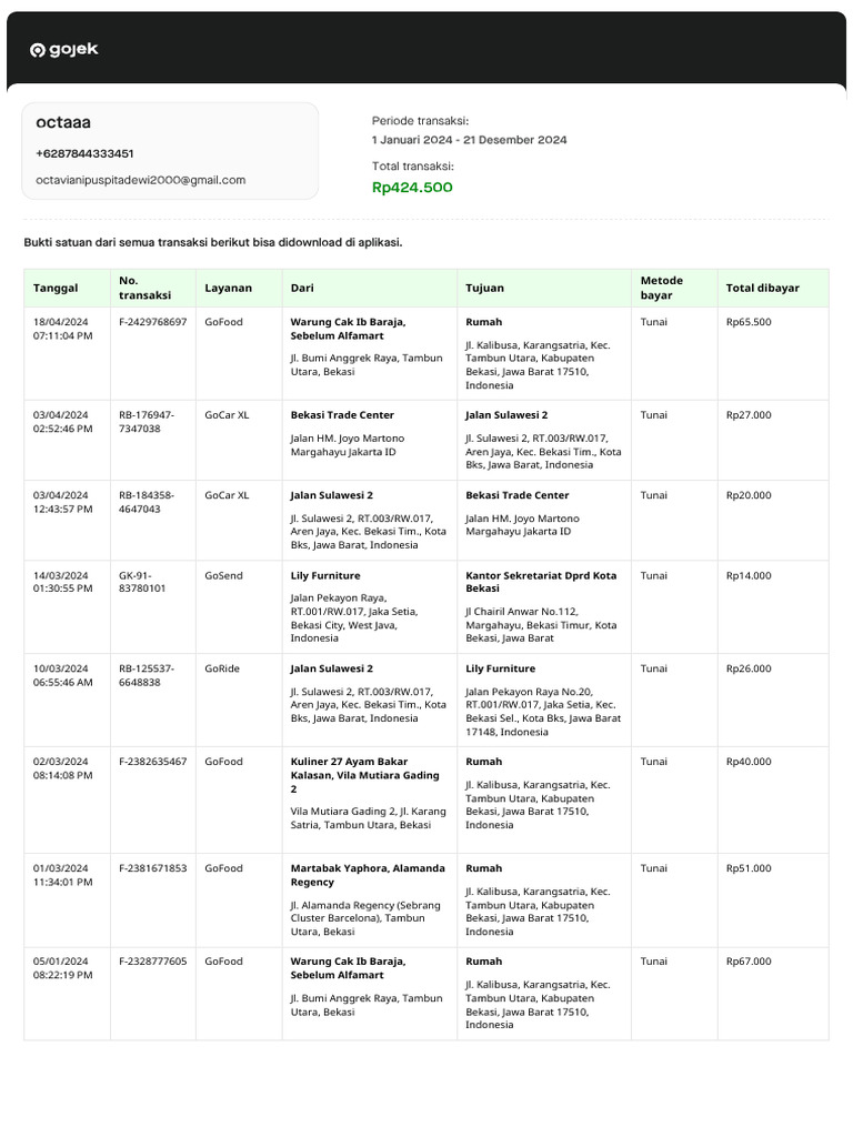 Riwayat Transaksi Gojek 010124-211224 | PDF