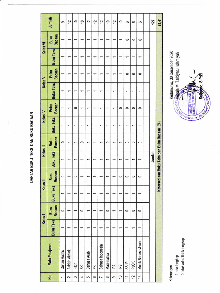 D.1 Daftar Buku Teks Dan Cetakan | PDF