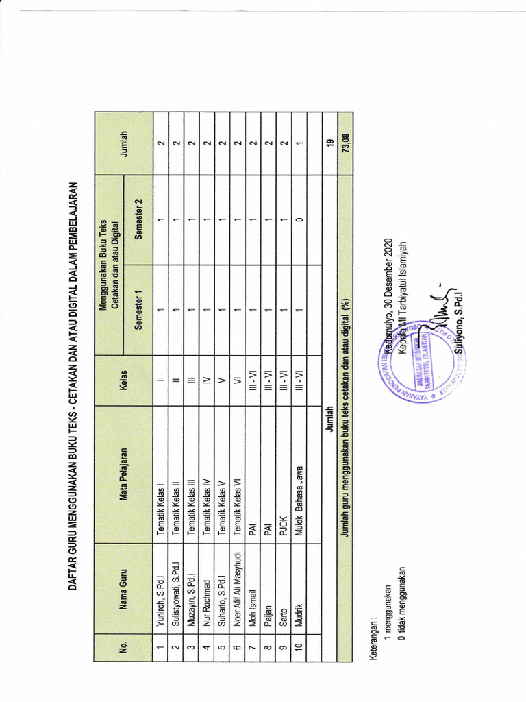 D.4 Rekap Guru Yg Menggunakan Buku Teks Atau Digital | PDF