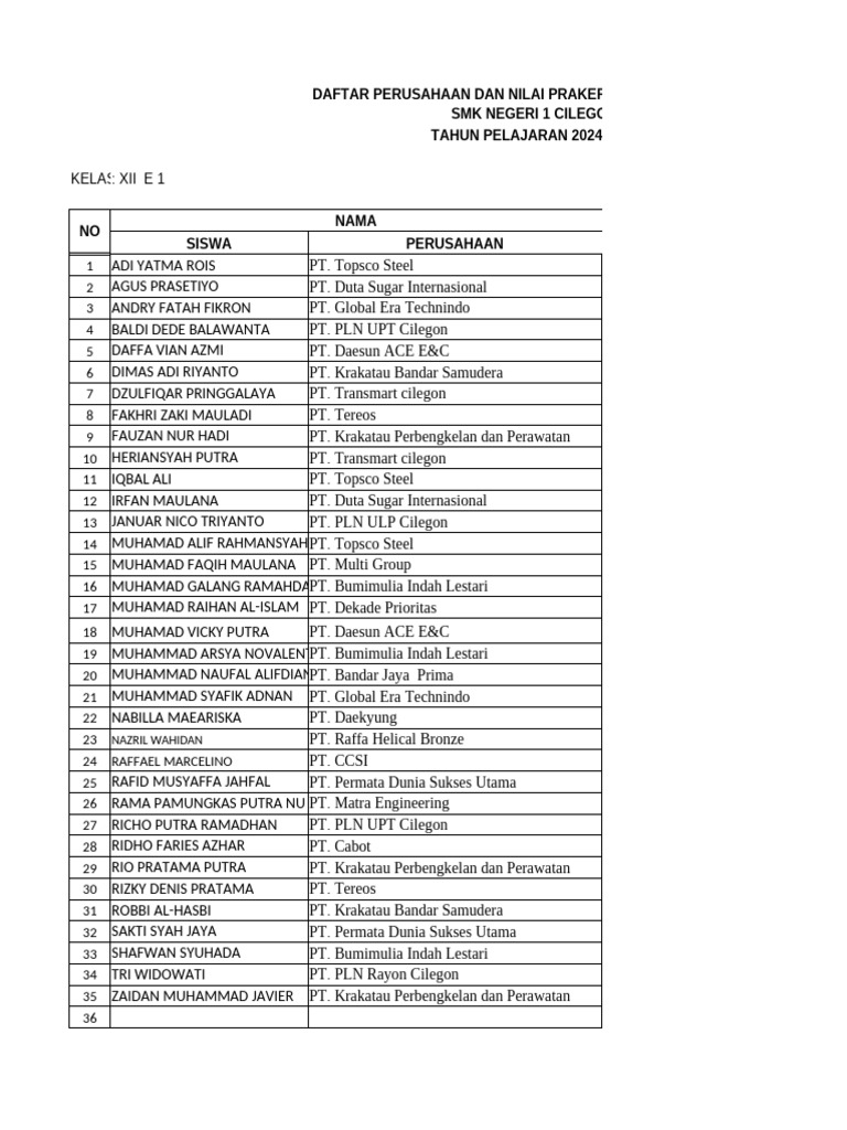 Nilai PKL Kelas Xii Dan Xiii 2025 | PDF