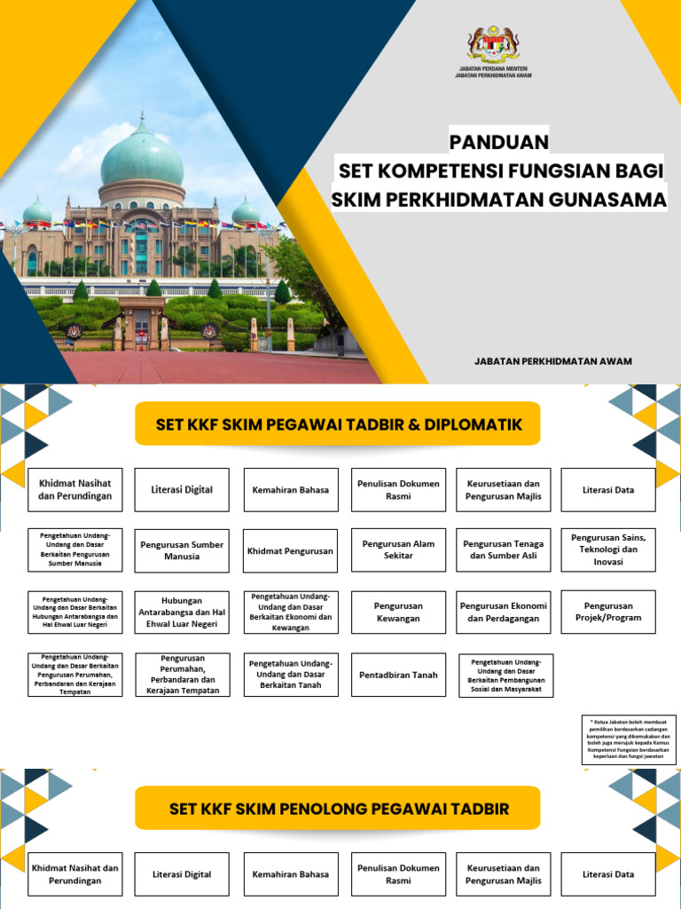 Contoh Set Kompetensi Skim Perkhidmatan Gunasama | PDF