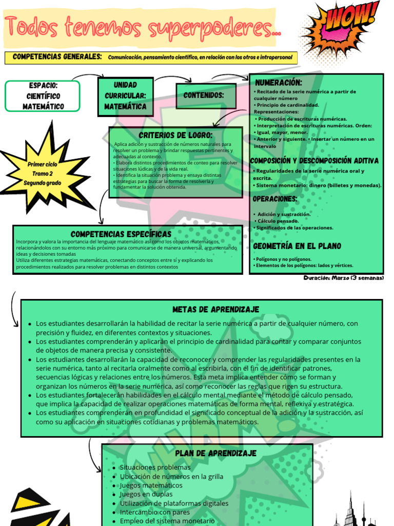 Todos Tenemos Superpoderes... | PDF | Color | Aprendizaje