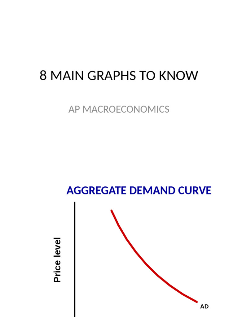 Key Graphs in AP Macroeconomics | PDF | Exchange Rate | Economic ...
