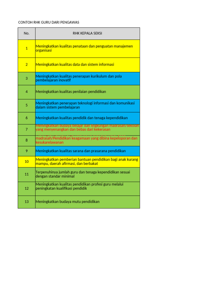 Contoh RHK Dari Pokjawas | PDF