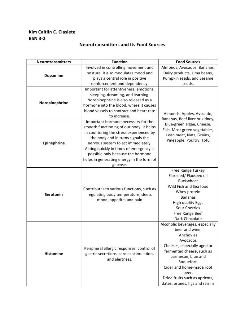 Neurotransmitters and Its Food Sources | Pickling | Norepinephrine