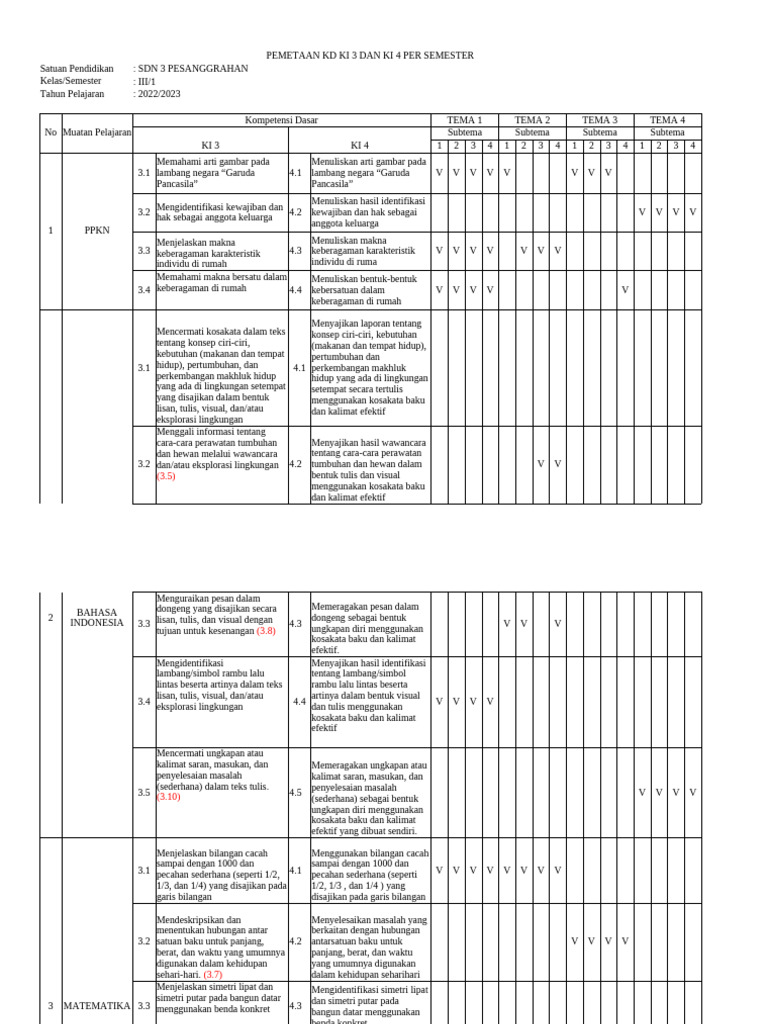 Pemetaan KD Kelas 3 OCE | PDF
