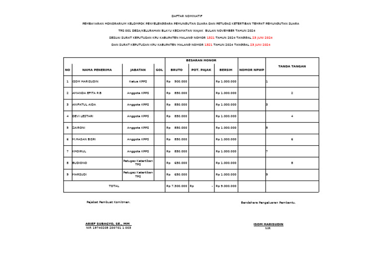 Daftar Nominatif Honor KPPS Dan Linmas TPS 1 | PDF