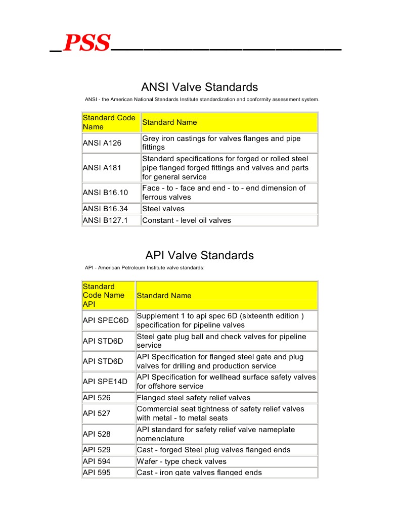 Valve Standards | Valve | Pipe (Fluid Conveyance)