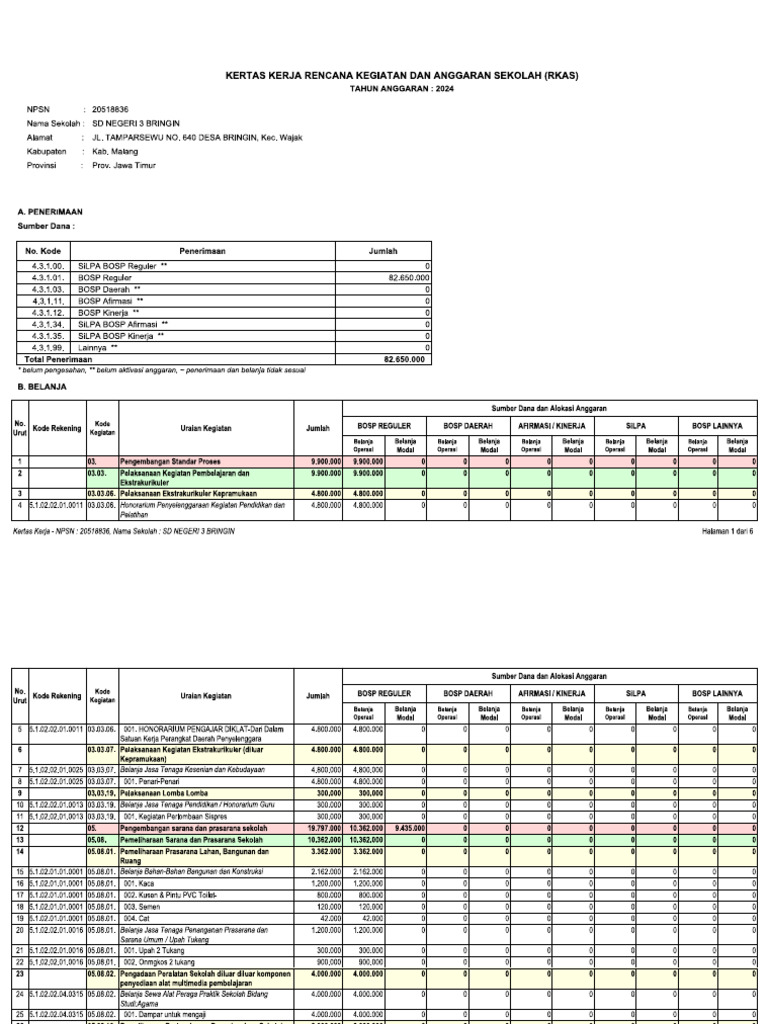 RKAS 2024 BARU | PDF