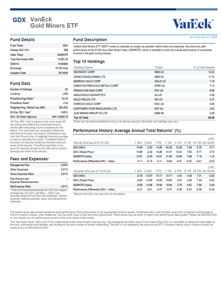 Gold Miners Etf GDX Fact Sheet | PDF | Exchange Traded Fund | Investing