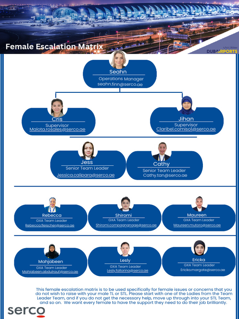 DAGX Female Escalation Matrix | PDF
