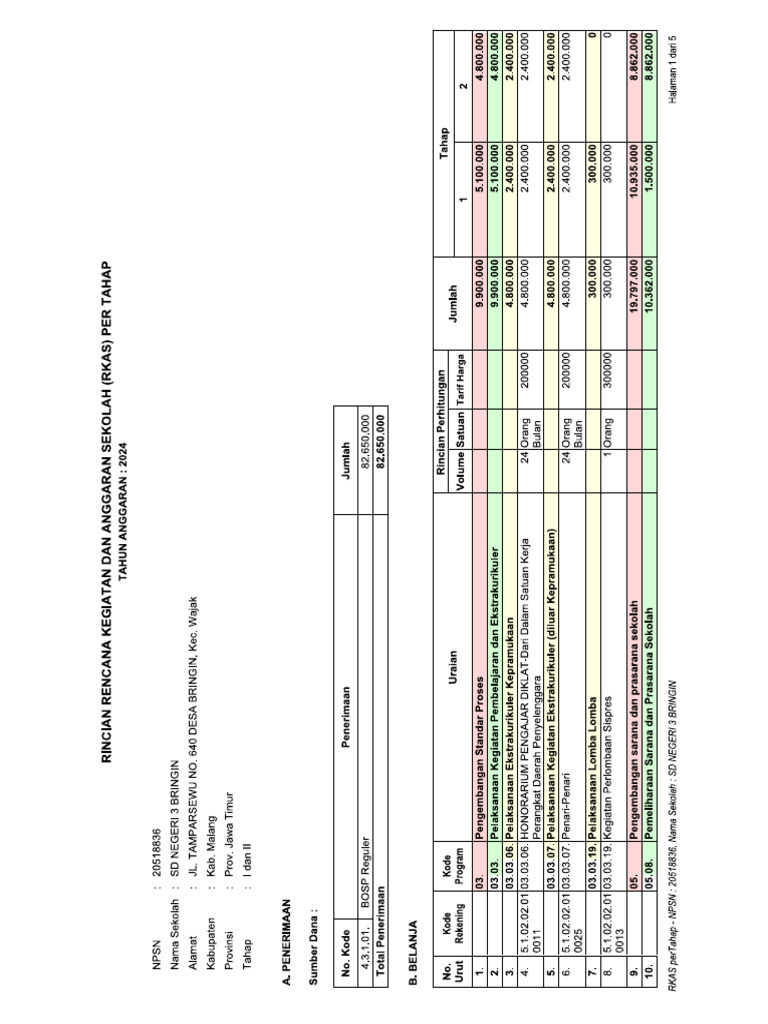 Rkas Tahap I Dan II 2024 | PDF