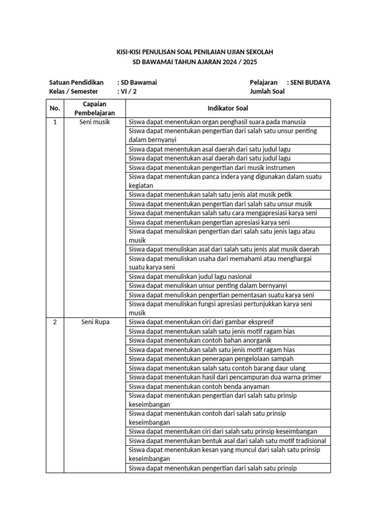 Kisi-Kisi SB Asesmen Sumatif Akhir | PDF