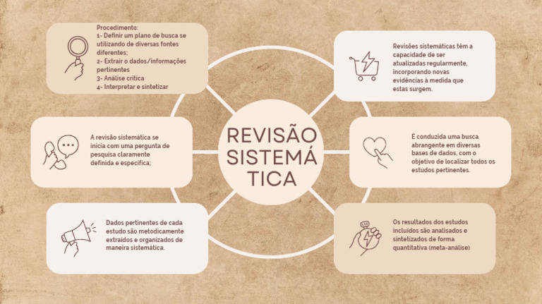 Mapa Mental - Revisão Sistemática - Compressed | PDF