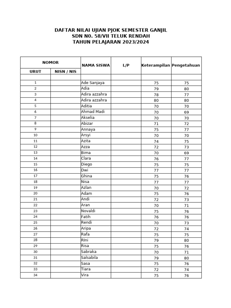 Ujian Nilai PJOK 2024 | PDF