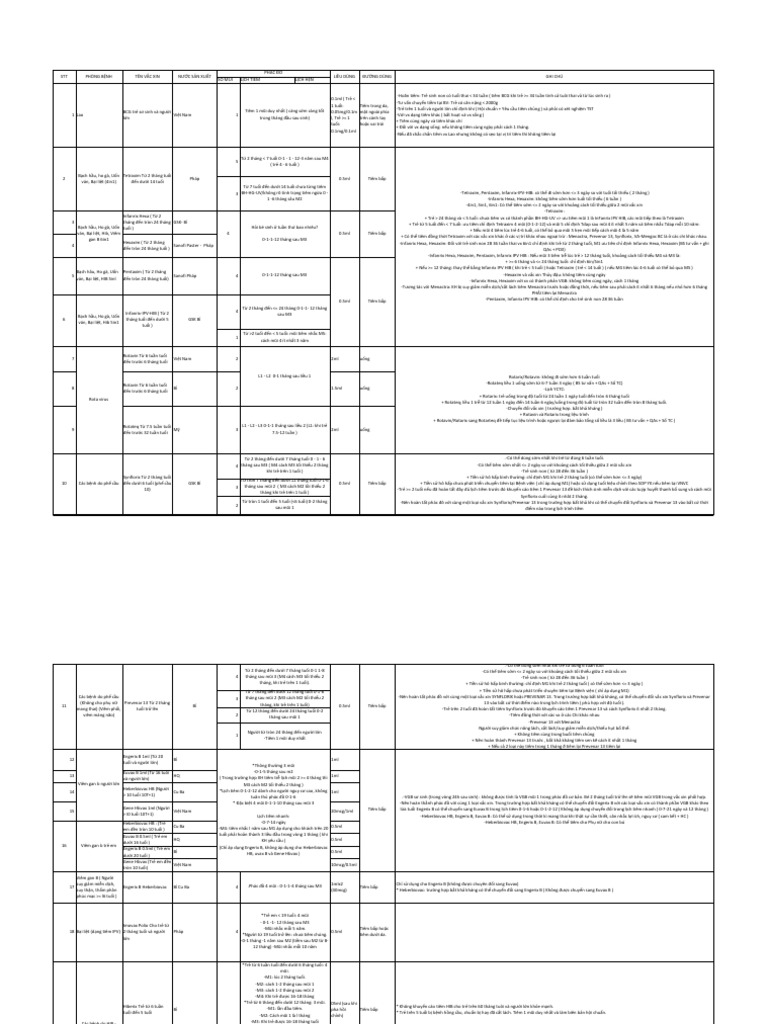 phác đồ vắc xin | PDF