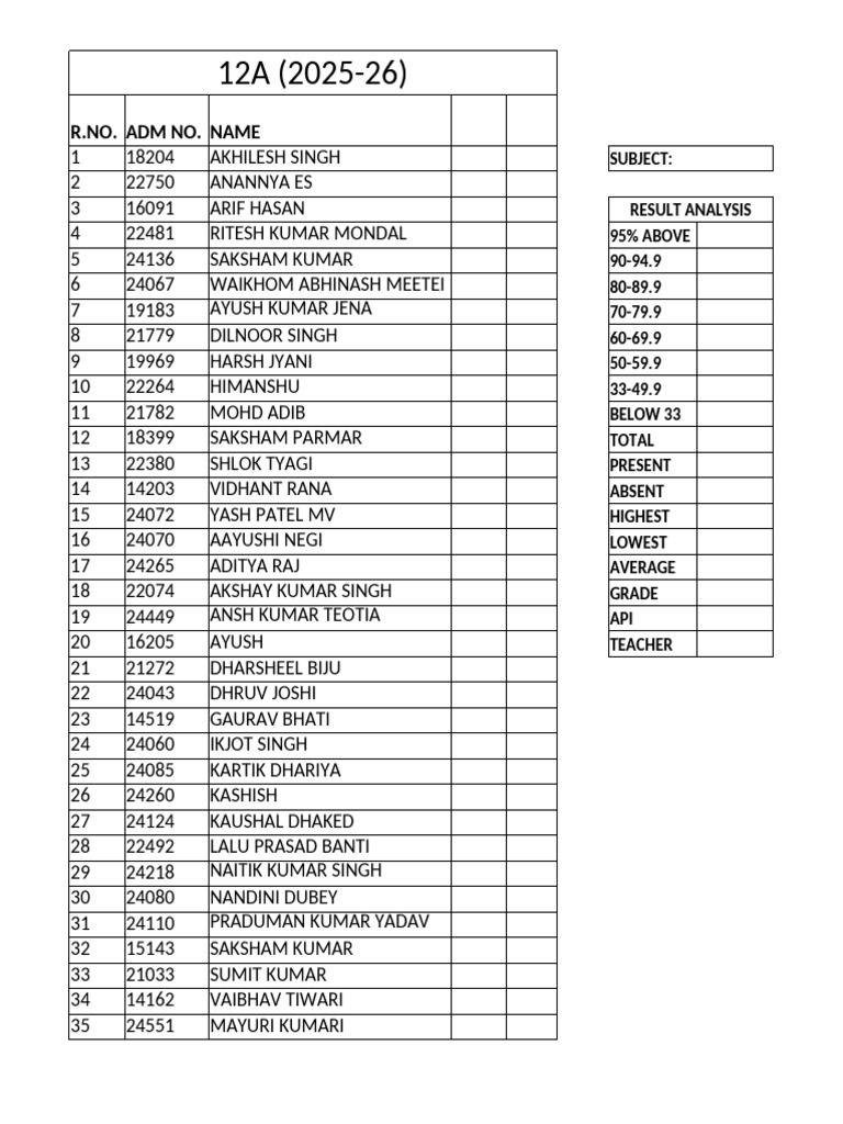 12 A Roll No. List | PDF