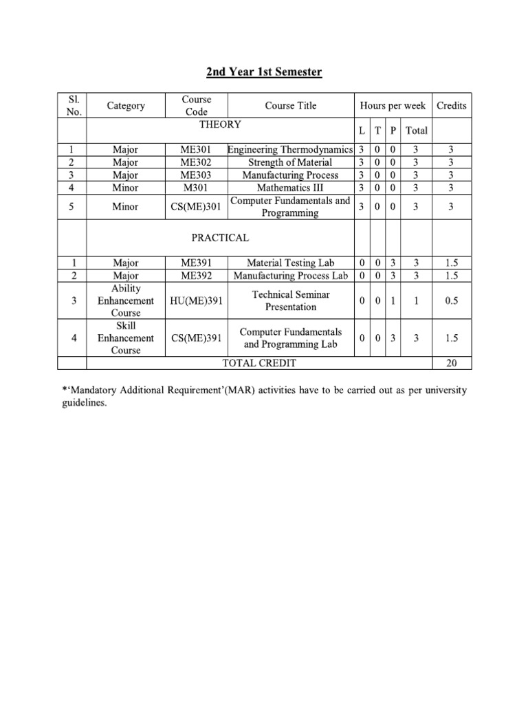 2nd Year 1st Sem | PDF