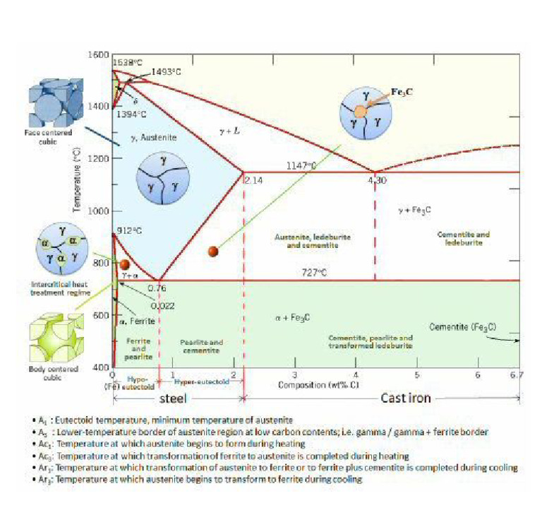 MECHANICAL INFORMATION - S SOURCE - An Introduction To Classification ...