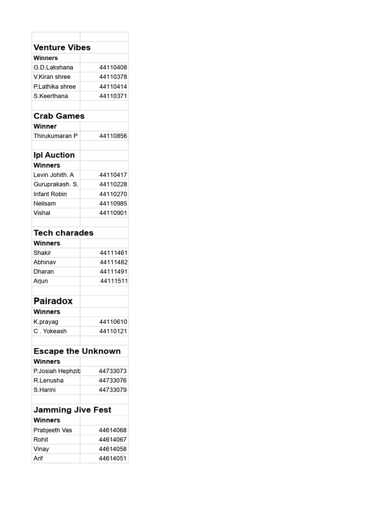 Untitled spreadsheet - Sheet1 | PDF