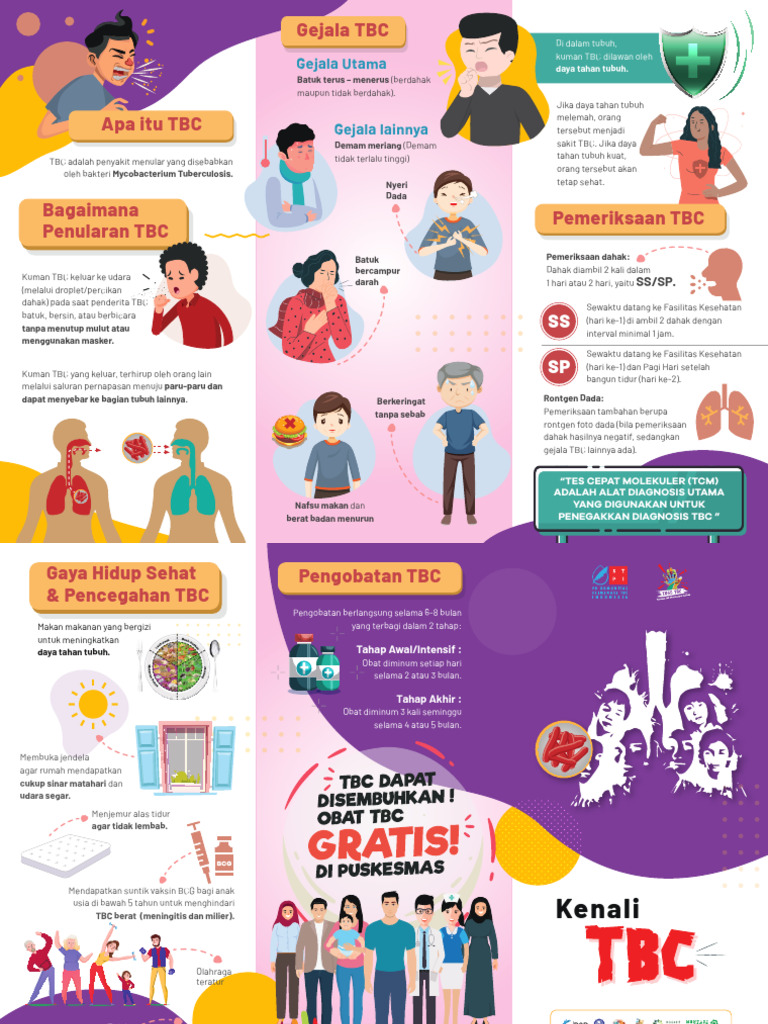 Leaflet TOSS TBC PR PB STPI - Compressed | PDF