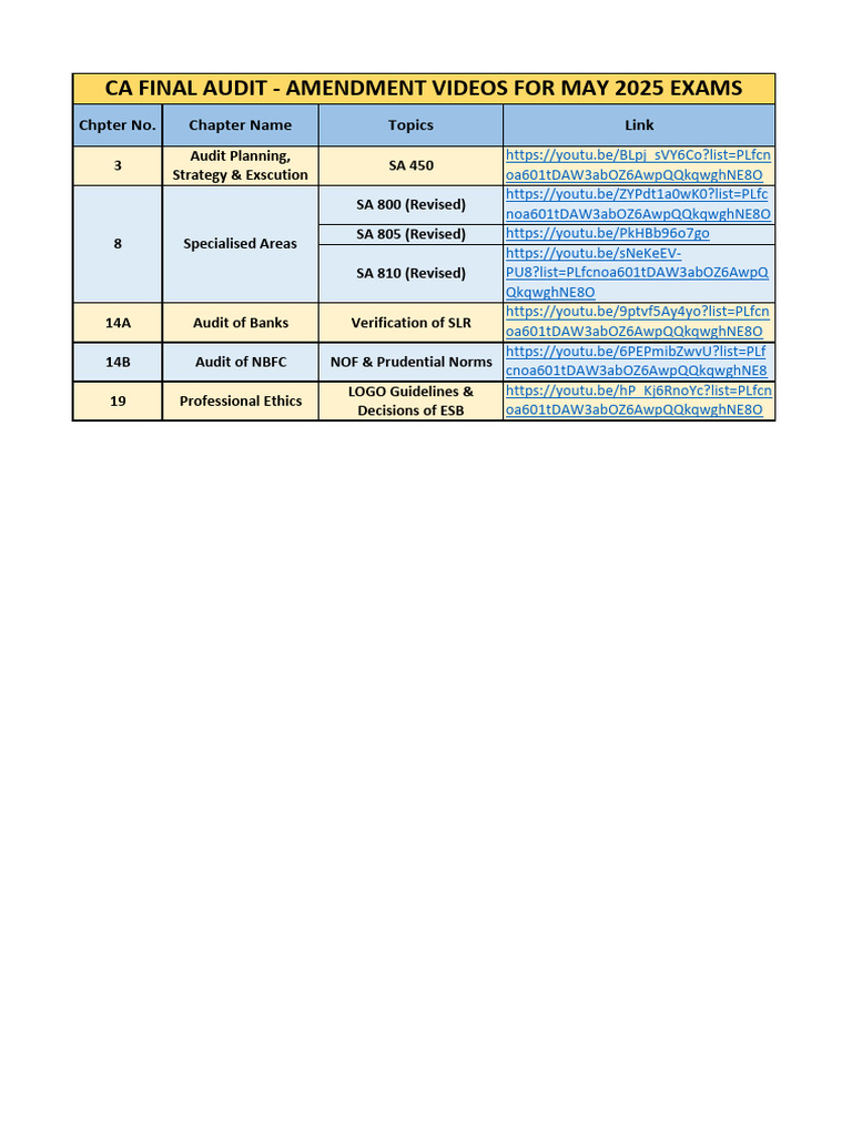 Final Audit - Amendment Videos For May 2025 Exams | PDF