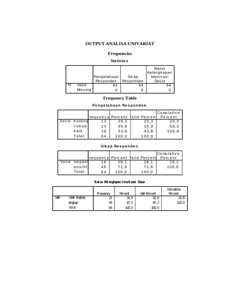 Output Analisa Univariat & Bivariat | PDF | Statistical Data Types ...