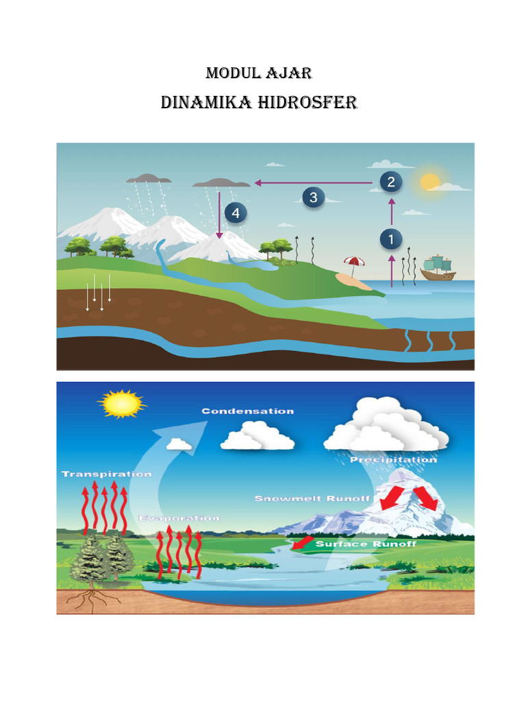 Dinamika Hidrosfer dalam Kehidupan | PDF