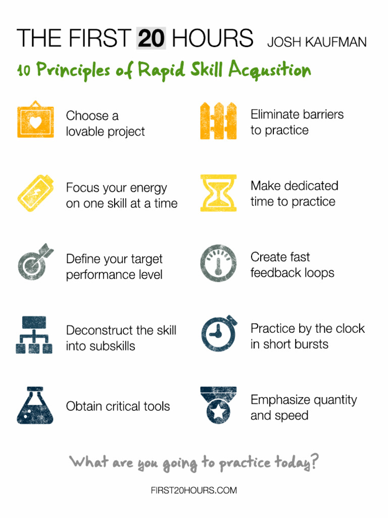 10 Principles of Rapid Skill Acquisition Josh Kaufman | PDF