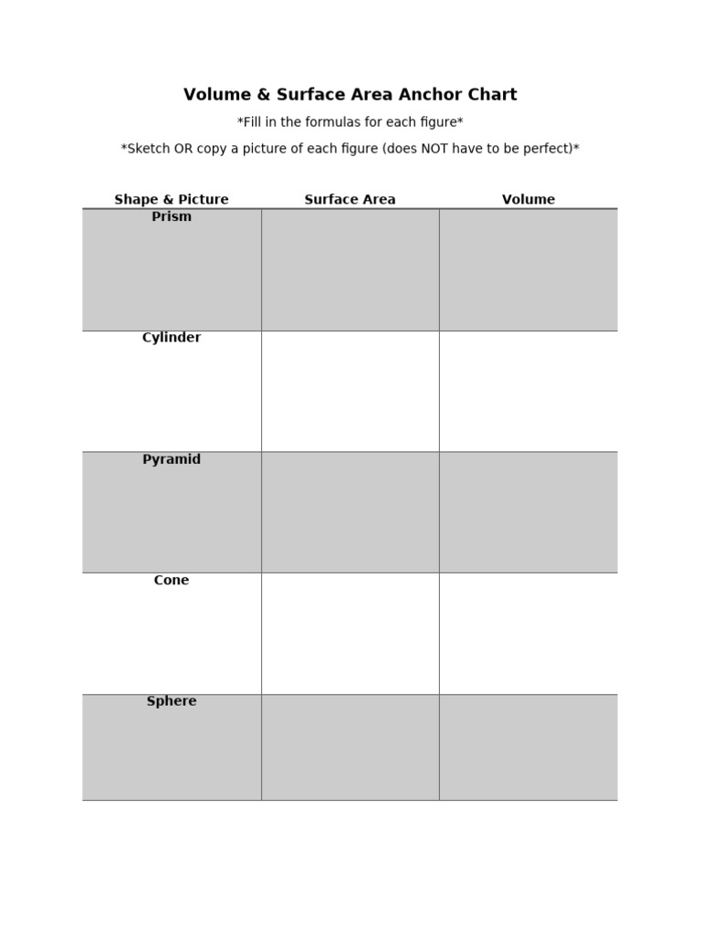 Volume Surface Area Anchor Chart | PDF