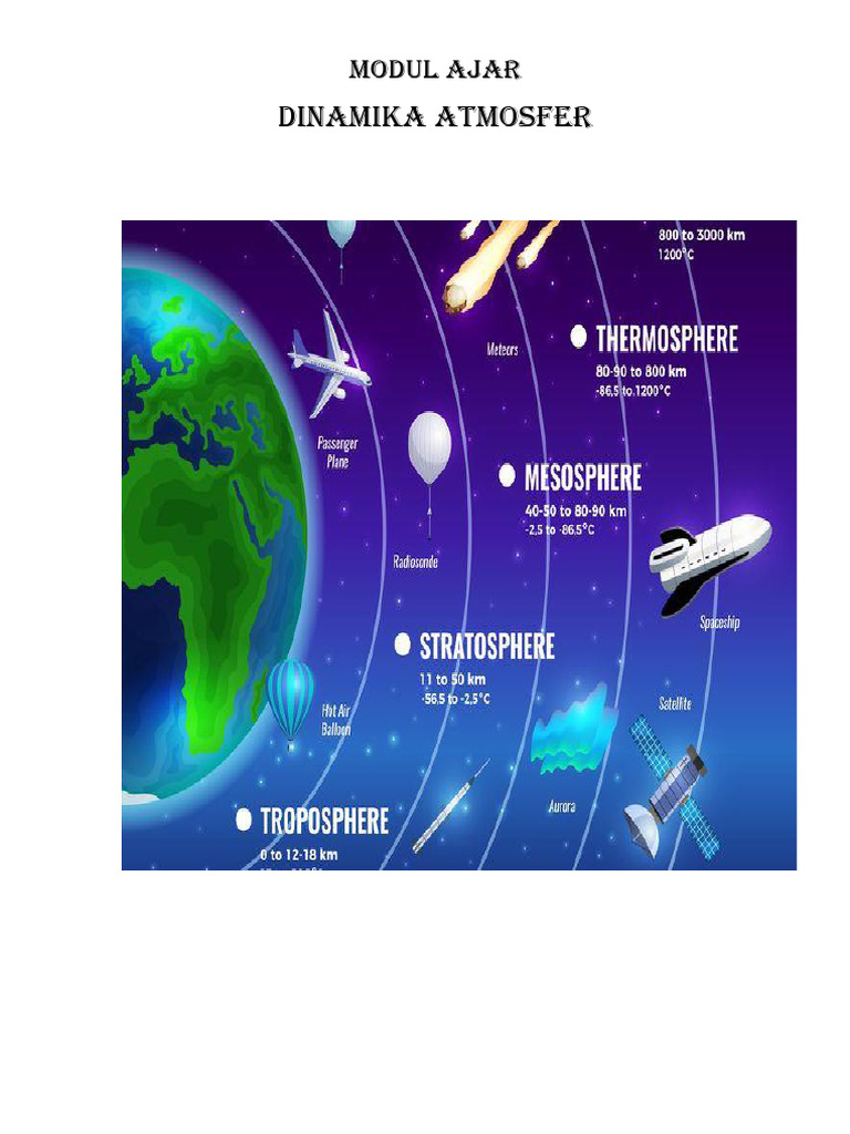 Dinamika Atmosfer dan Karakteristiknya | PDF