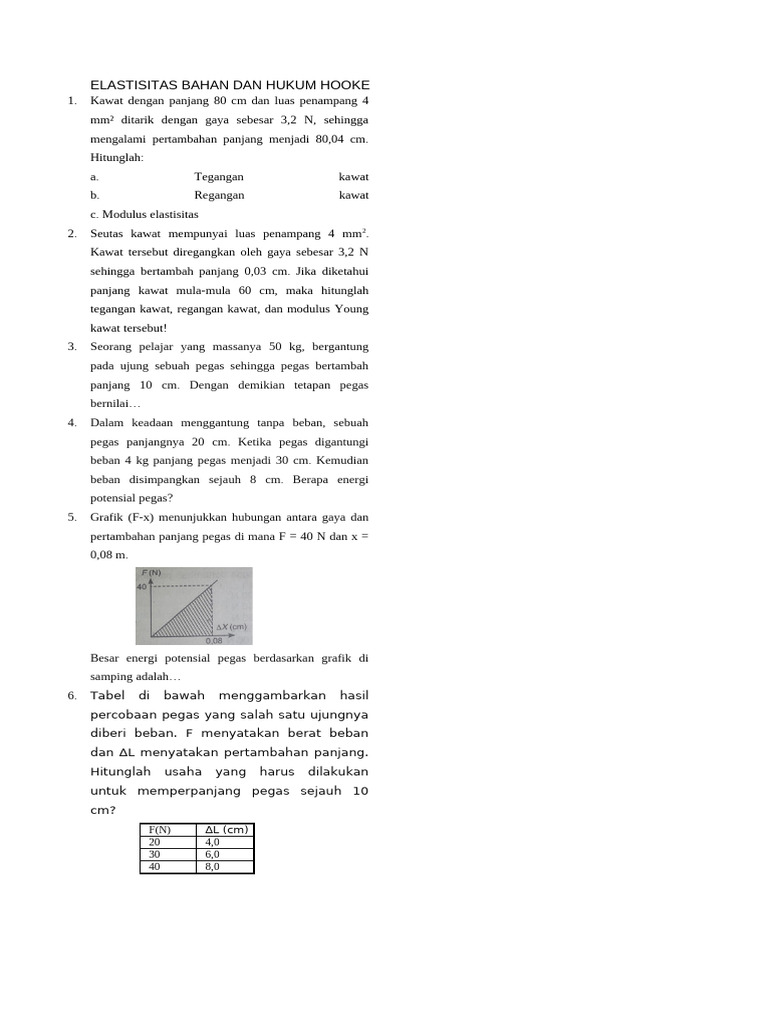 Elastisitas Bahan Dan Hukum Hooke Tassa | PDF