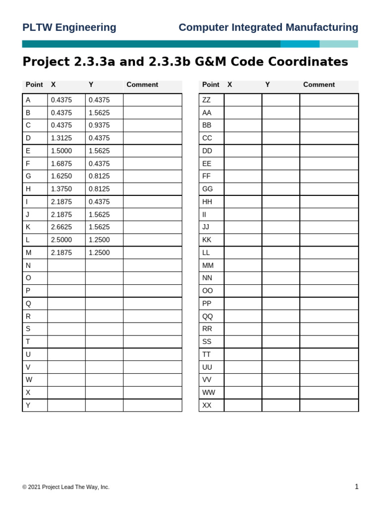 Cim - 233 - GM - Code - Initials - Coordinates - Phoenix Fraser | PDF