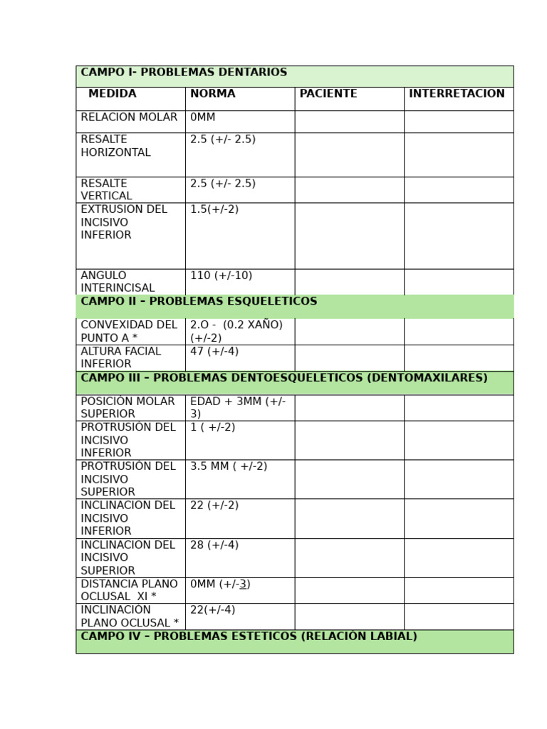tabla de rickets | PDF